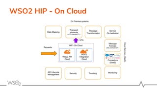 Hybrid integration platform reference architecture | PPT