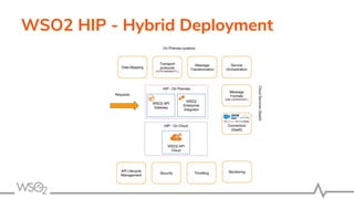 Hybrid integration platform reference architecture | PPT