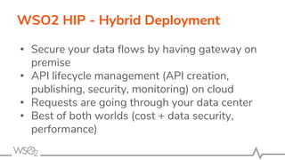 Hybrid integration platform reference architecture | PPT