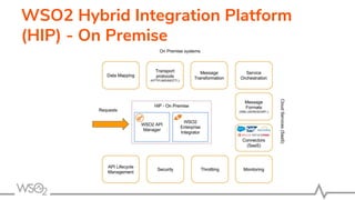 Hybrid integration platform reference architecture | PPT