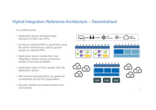 Hybrid integration reference architecture | PDF