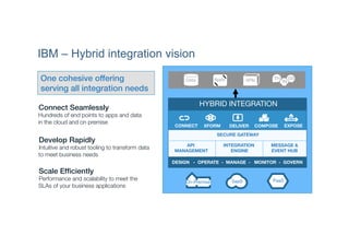 Hybrid integration reference architecture | PDF