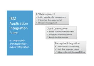 Hybrid integration reference architecture | PDF