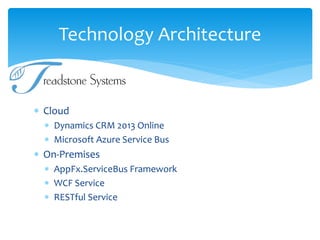 Hybrid Integration with Dynamics CRM Online, Microsoft Azure Service Bus and AppFx.ServiceBus | PPT