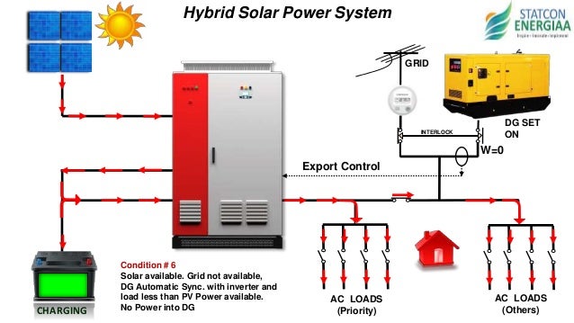Solar Hybrid inverter Working