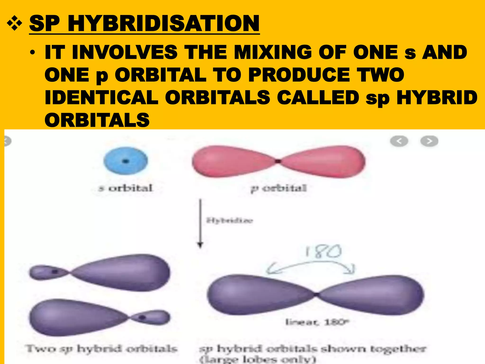 Hybridisation - Jonisha | PPTX