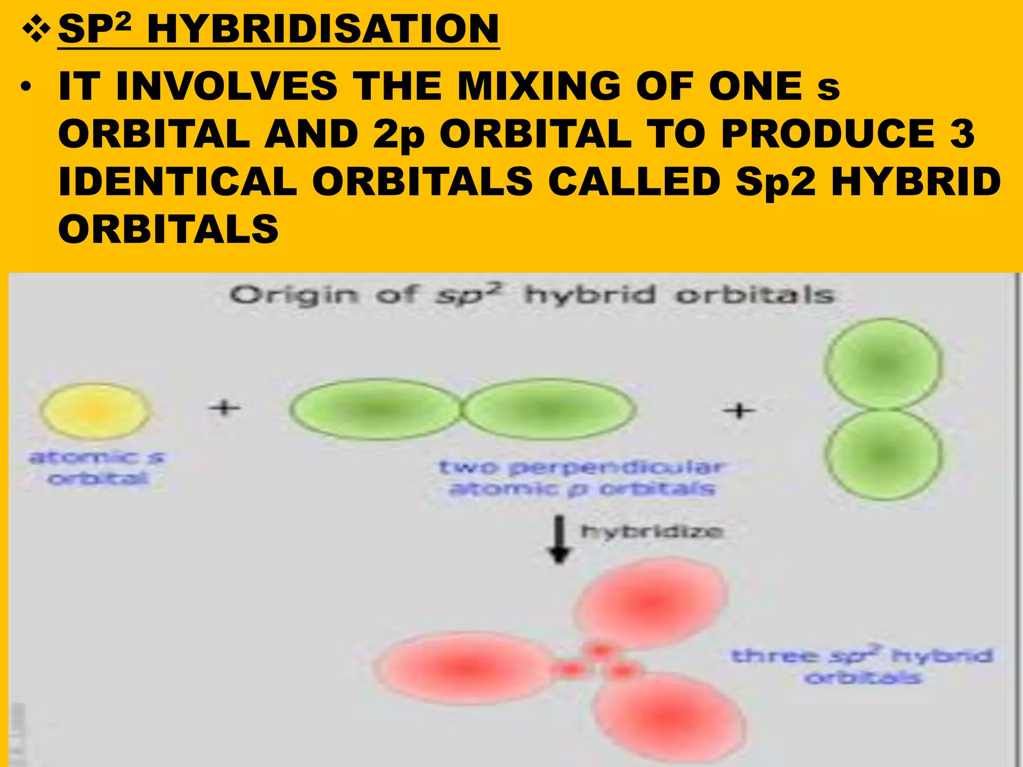 Hybridisation - Jonisha | PPTX
