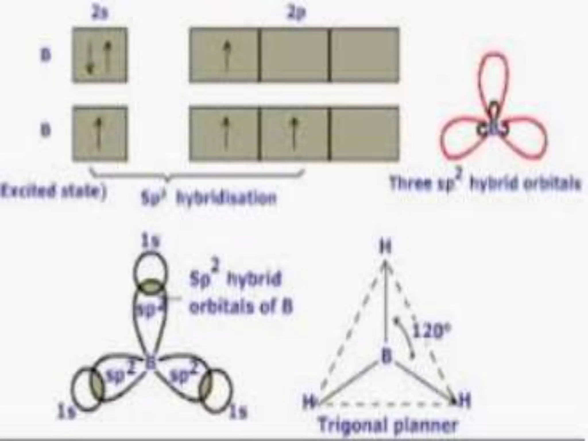 Hybridisation - Jonisha | PPTX