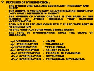 Hybridisation - Jonisha | PPTX