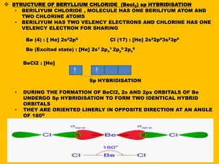 Hybridisation - Jonisha | PPTX