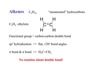 Hybridisation and Method of preparation of alkenes.ppt
