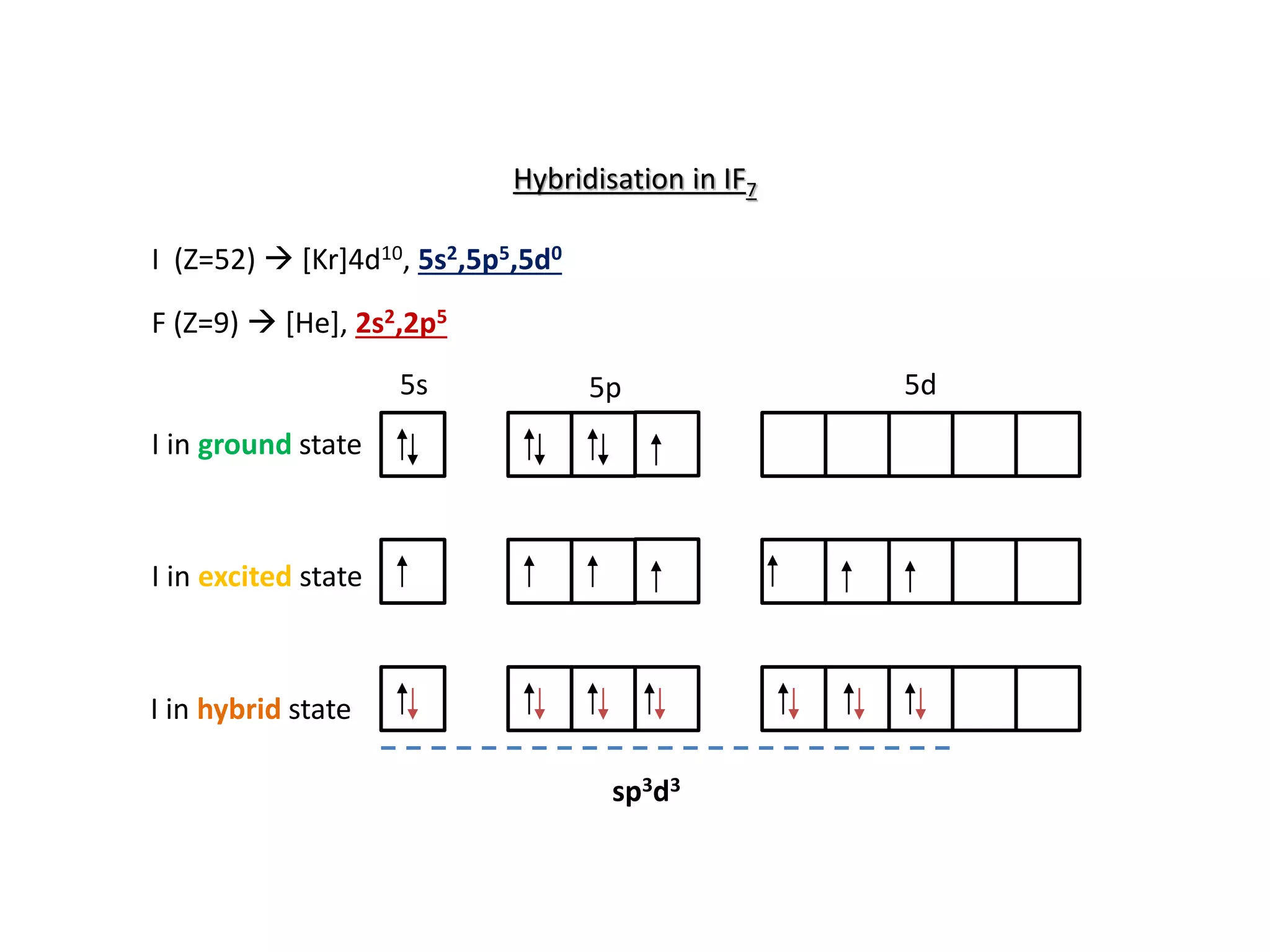 Hybridisation and shape of interhalogen molecule (AX3,AX5, AX7) | PPTX ...