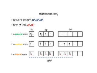 Hybridisation and shape of interhalogen molecule (AX3,AX5, AX7) | PPTX