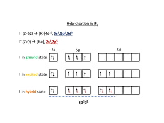 Hybridisation and shape of interhalogen molecule (AX3,AX5, AX7) | PPTX