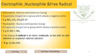 hybridisation mechanism and napthalene.pptx