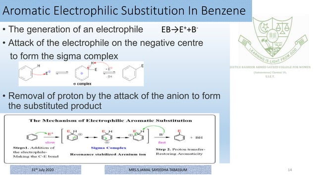hybridisation mechanism and napthalene.pptx