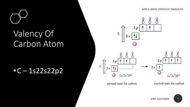 hybridisation mechanism and napthalene.pptx