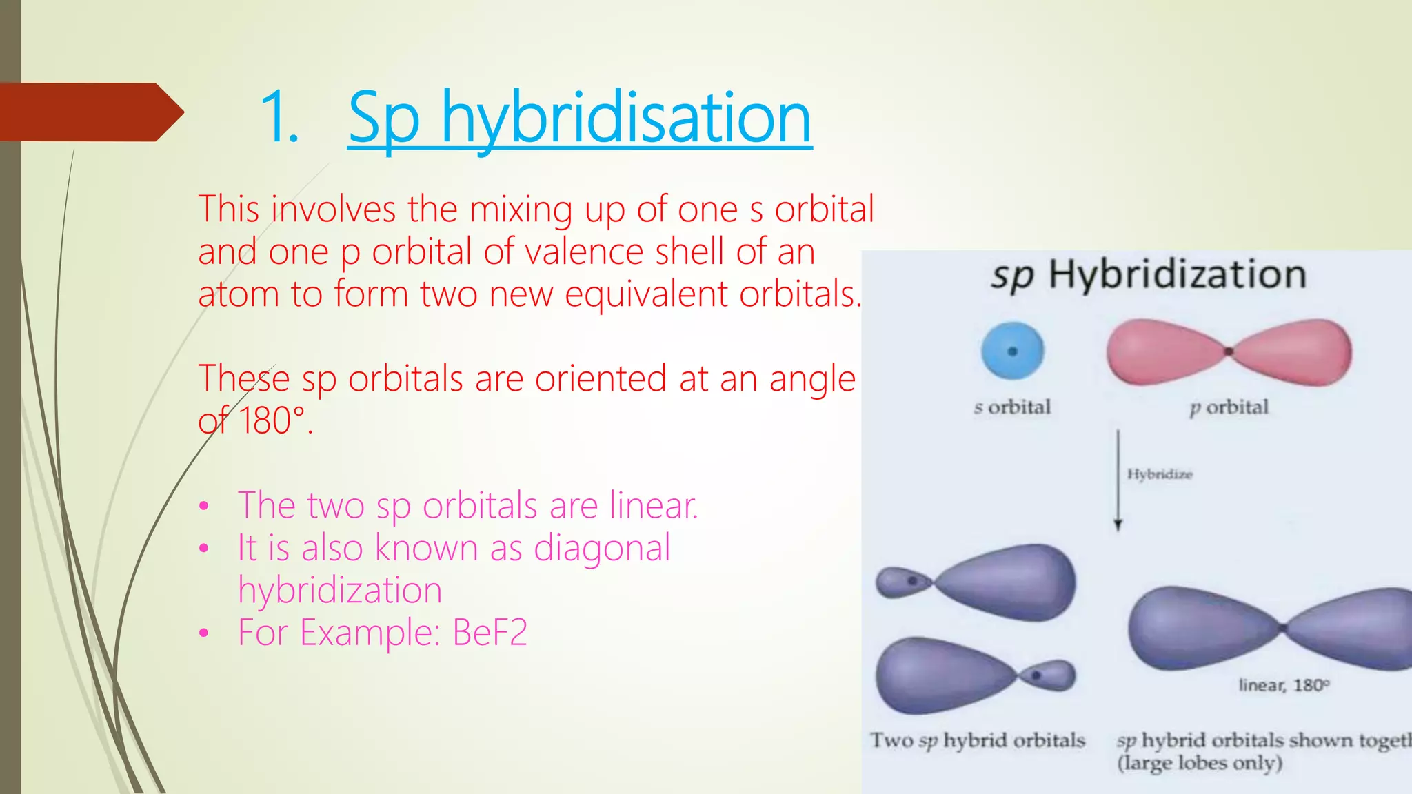 Hybridisation of orbitals | PPTX