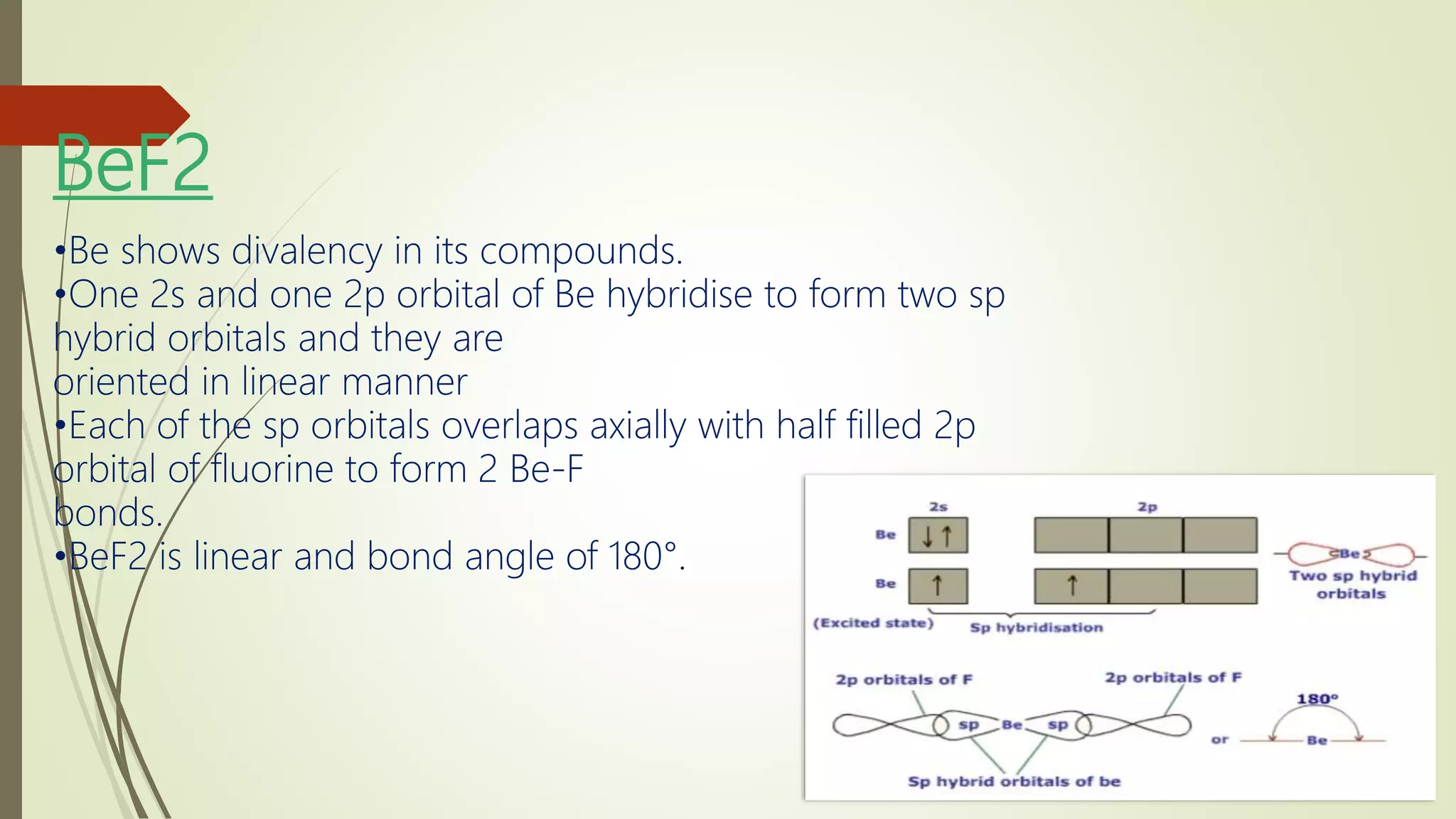 Hybridisation of orbitals | PPTX