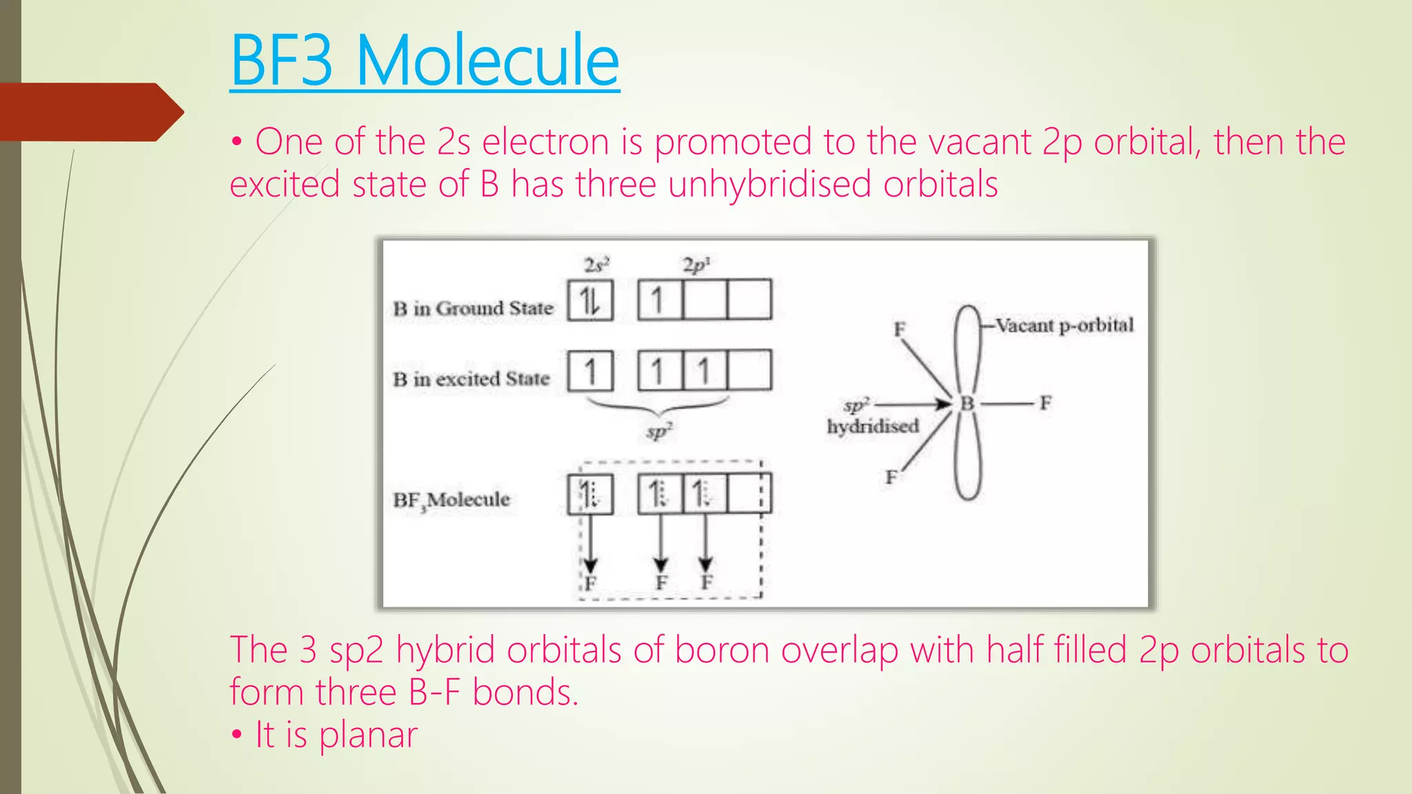 Hybridisation of orbitals | PPTX