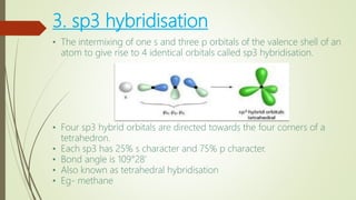 Hybridisation of orbitals | PPTX