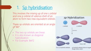 Hybridisation of orbitals | PPTX