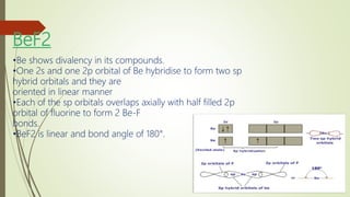 Hybridisation of orbitals | PPTX