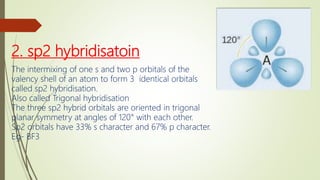 Hybridisation of orbitals | PPTX