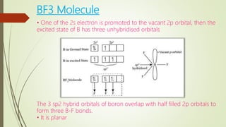 Hybridisation of orbitals | PPTX
