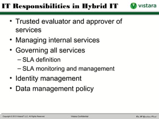 Hybrid IT Operations and the Hybrid Cloud | PPTX