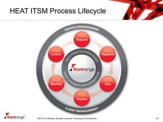 Hybrid ITSM FrontRange & Gartner Webcast | PPTX | IT and Internet ...