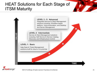 Hybrid ITSM FrontRange & Gartner Webcast | PPTX | IT and Internet ...