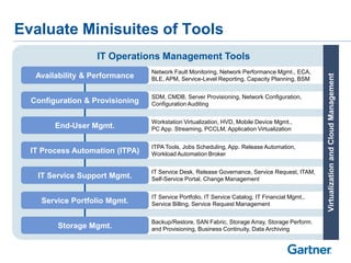 Hybrid ITSM FrontRange & Gartner Webcast | PPTX | IT and Internet ...