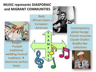 Hybridity in Postcolonialism | PPTX