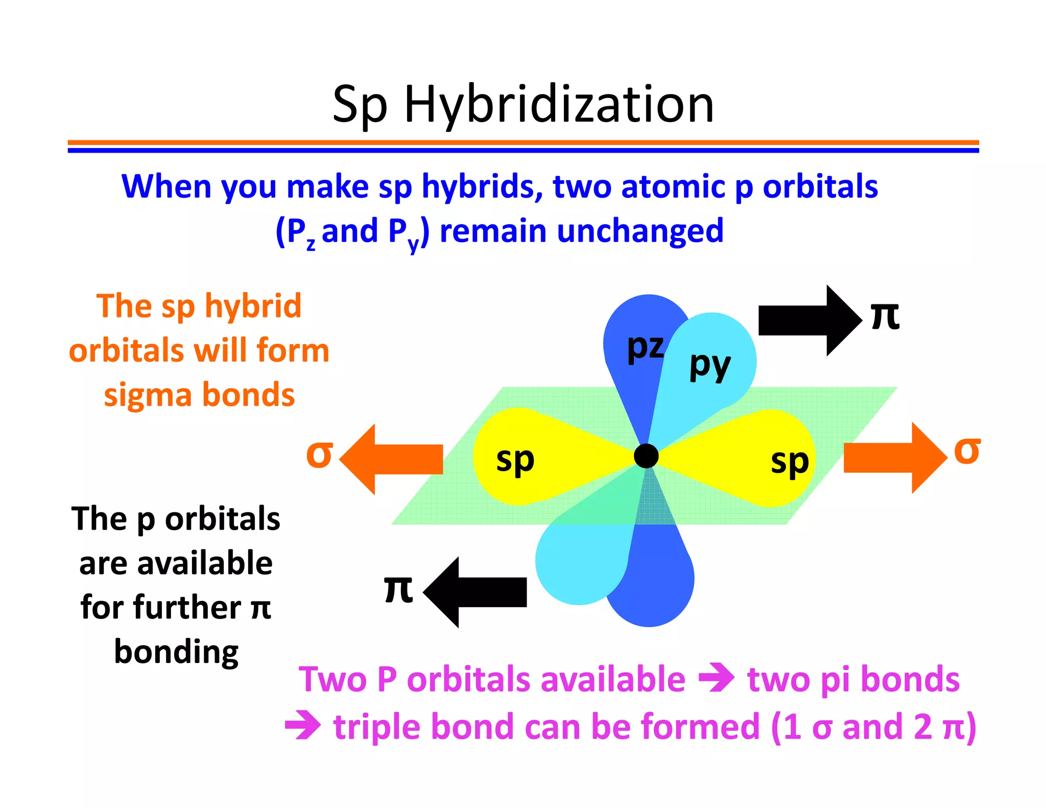 Hybridization | PDF