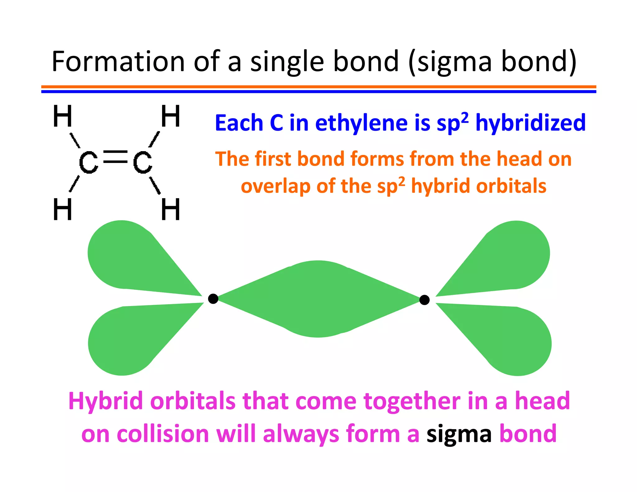 Hybridization | PDF