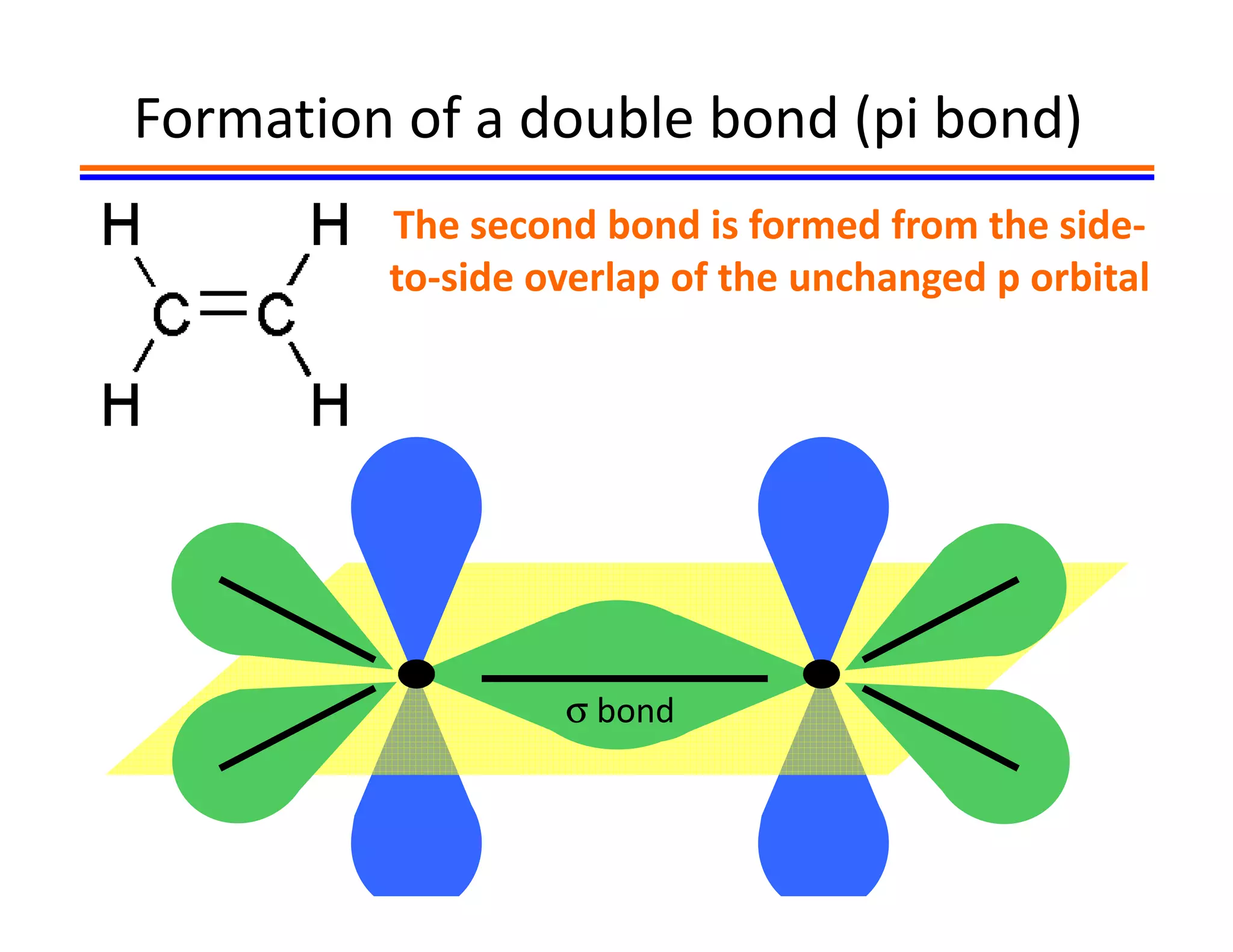 Hybridization | PDF