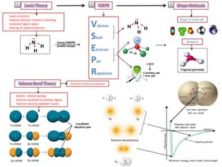 IB Chemistry on Valence Bond and Hybridization Theory | PDF