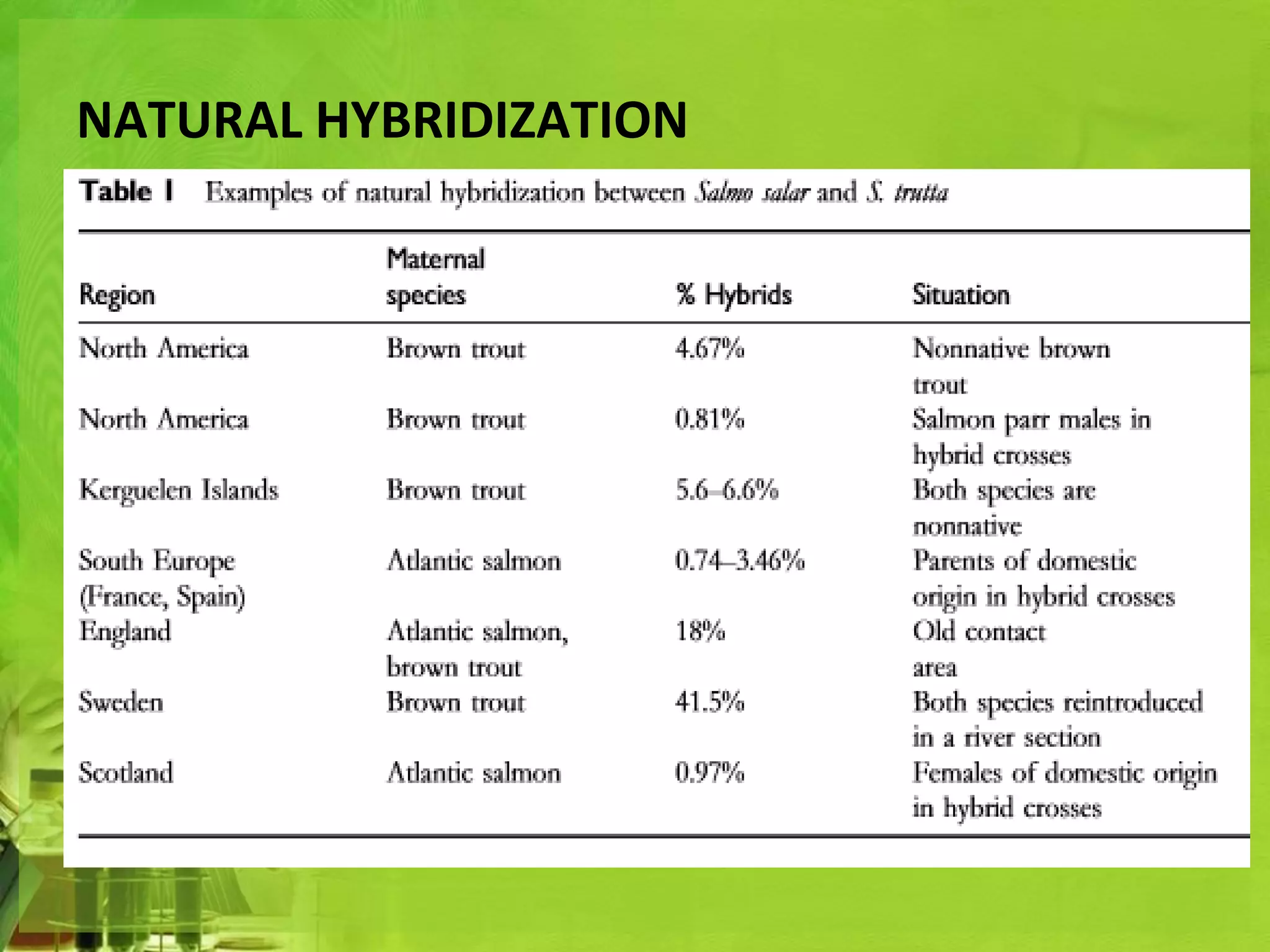 Inter specific hybridization | PPTX