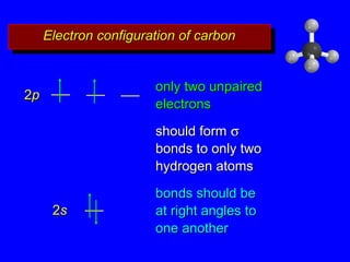 Hybridization | PPT