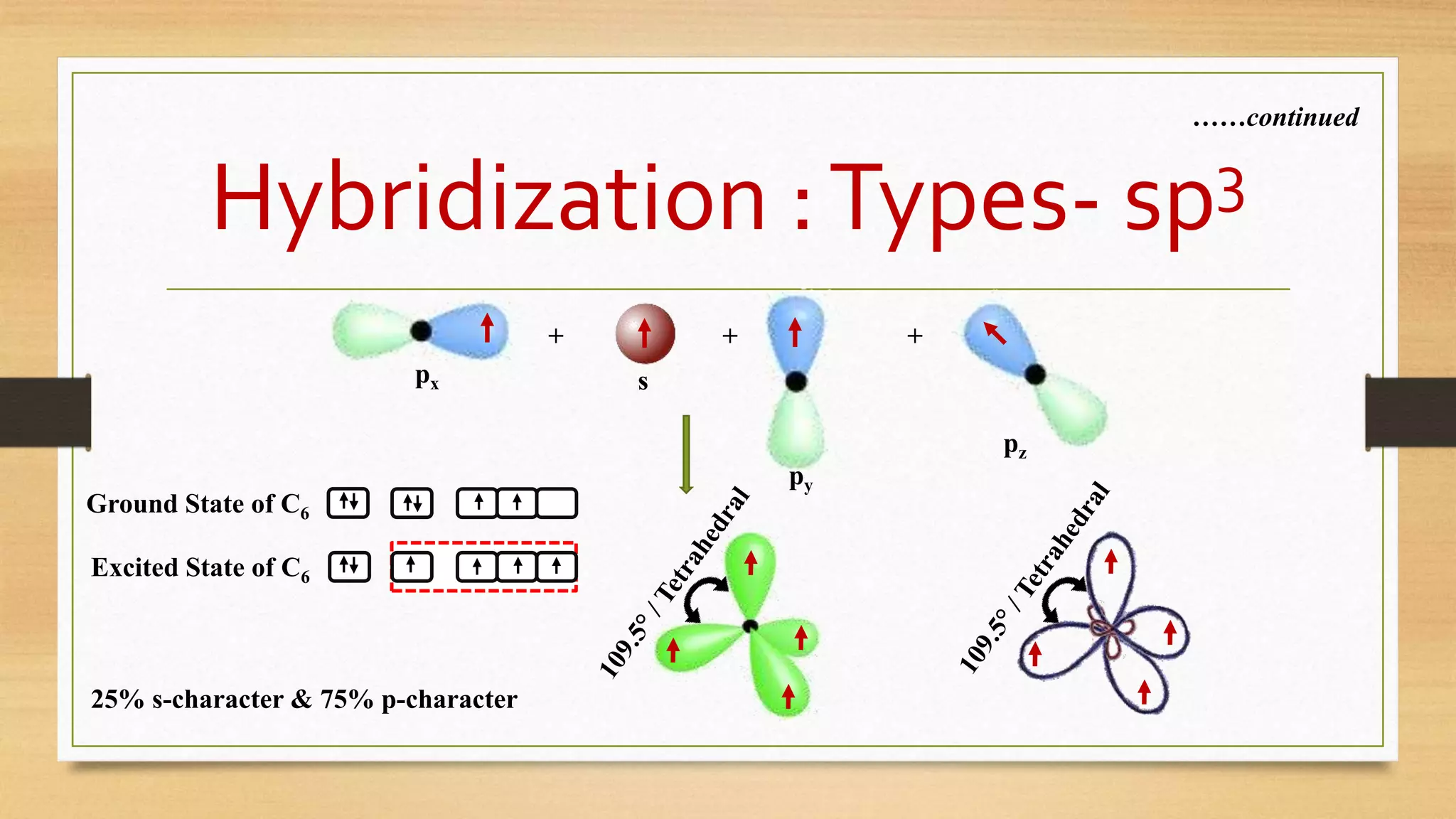 Hybridization | PPTX