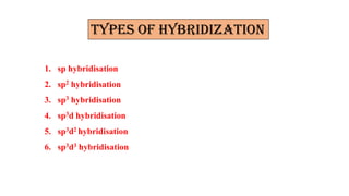 Hybridization | PDF