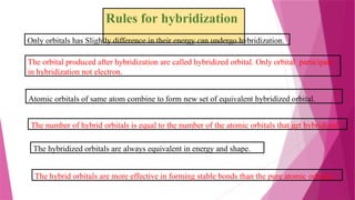 hybridization-201128103619 (1).pptx Abhinandan | PPTX