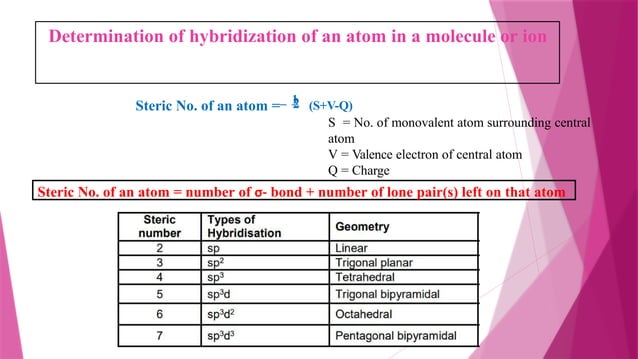 hybridization-201128103619 (1).pptx Abhinandan | PPT