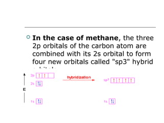 Hybridization. Bonding theory , lewis bond theory | PPT