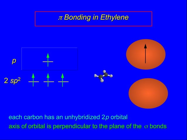 hybridization_presentation in organic chemistry.ppt