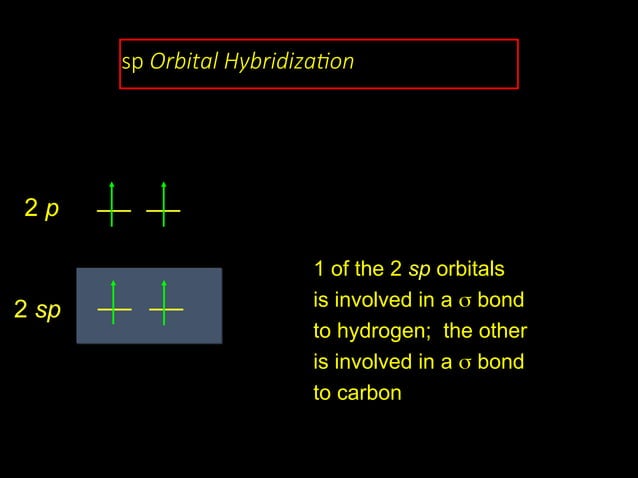 hybridization_presentation in organic chemistry.ppt