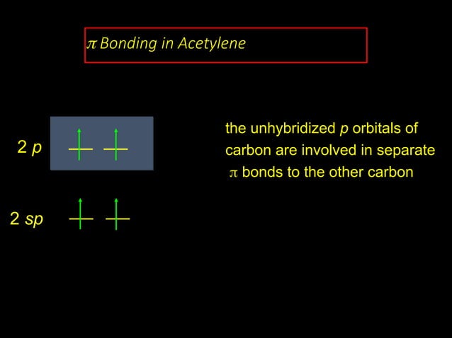 hybridization_presentation in organic chemistry.ppt
