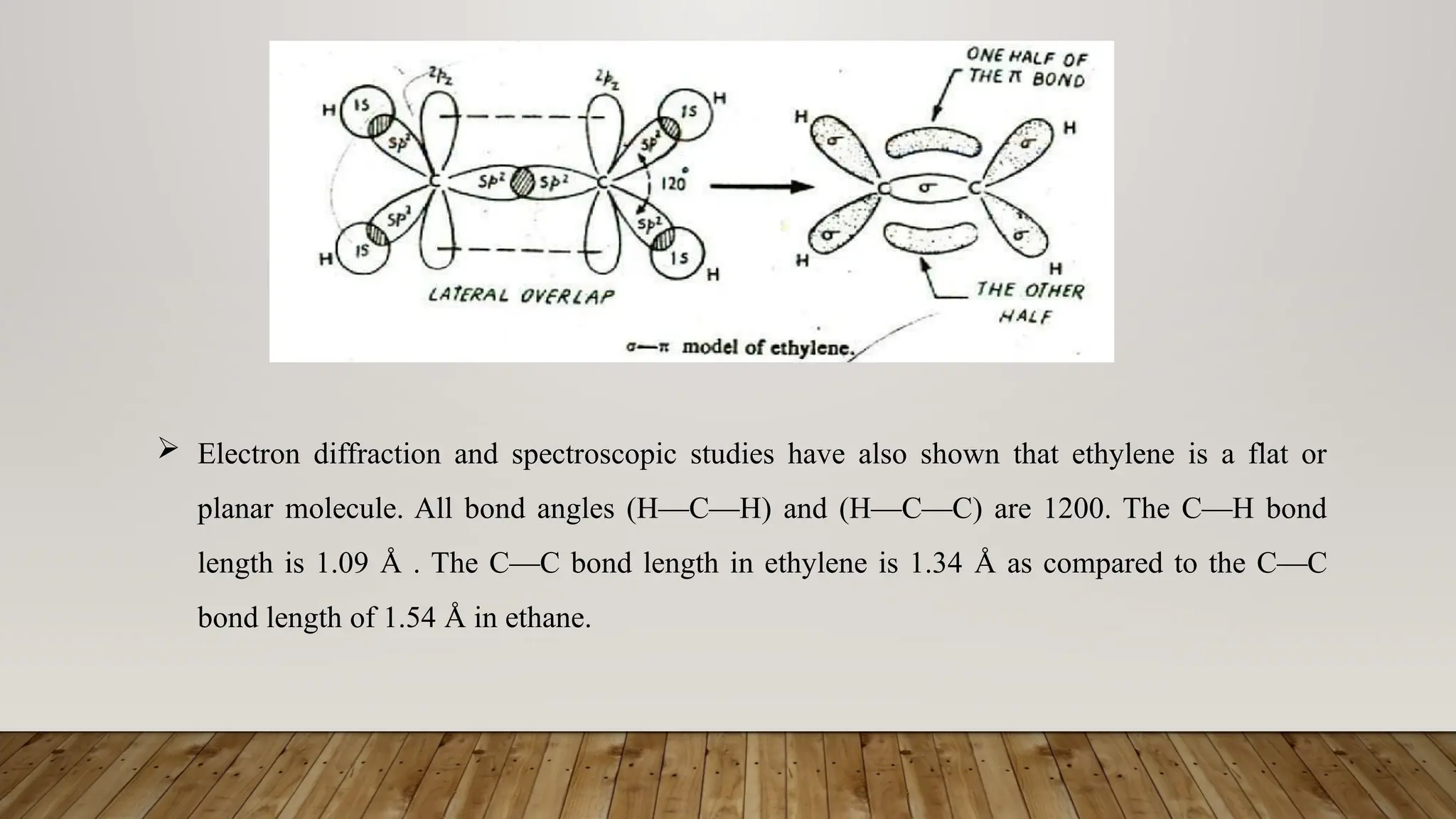 HYBRIDIZATION OF ALKANES AND ALKENES ... | PPTX