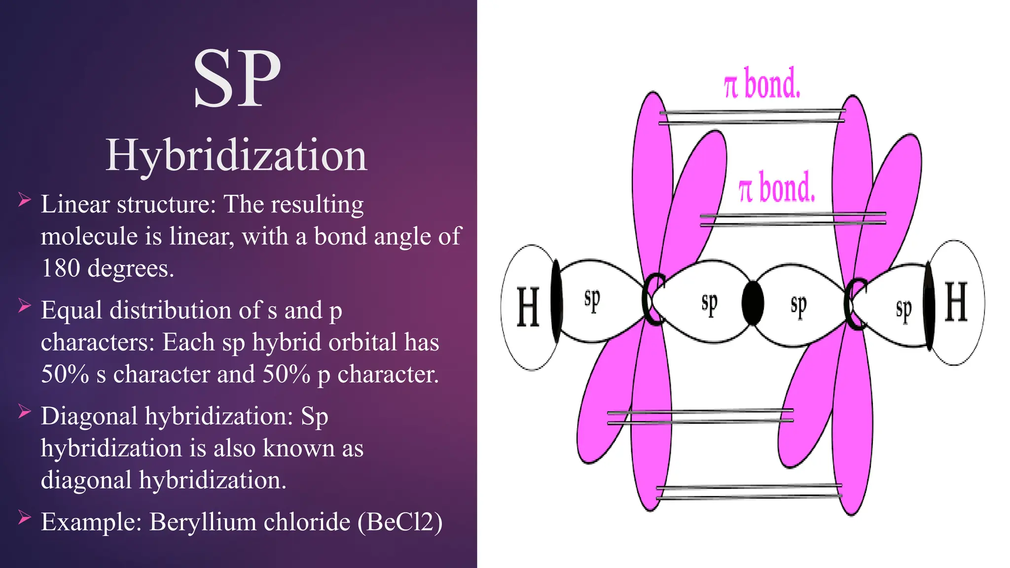 Hybridization-in-Chemical-Bonding-4-1-2.pptx